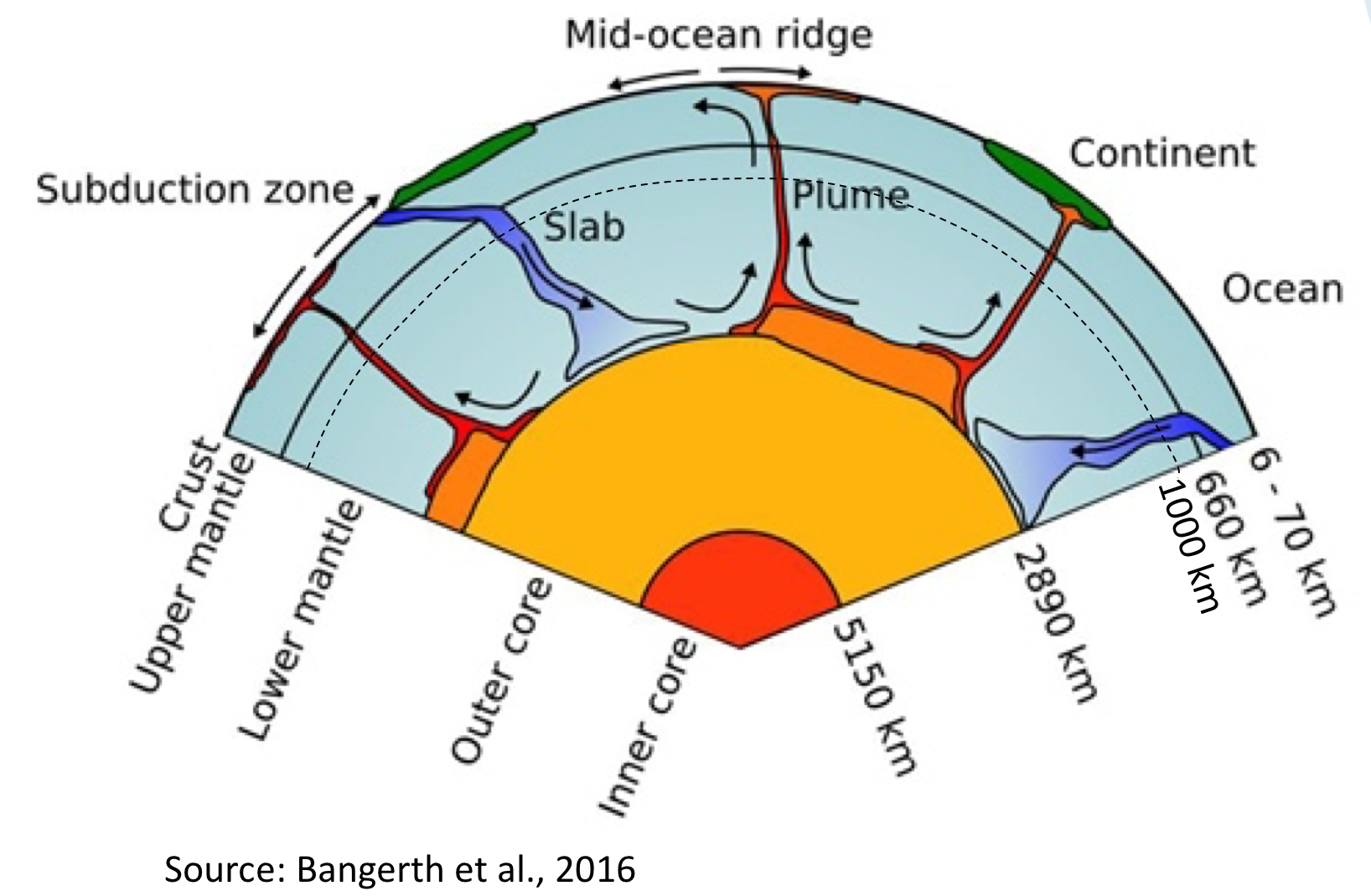 Delving into the Earth’s deep interior: the future of plate tectonics ...